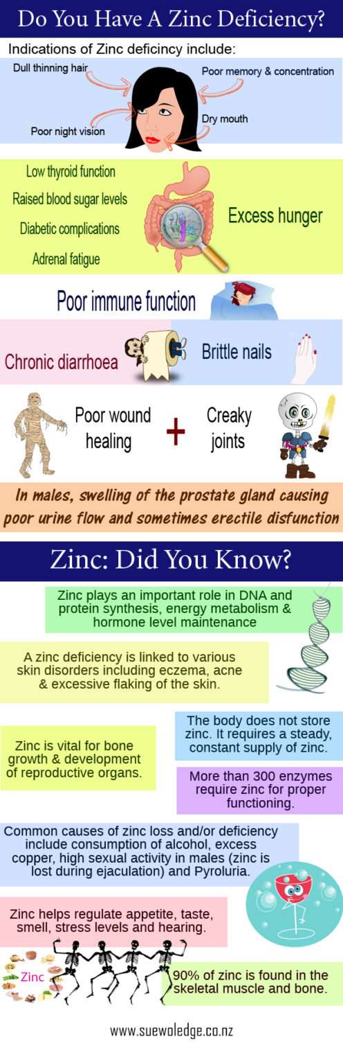 Pyroluria Treatment: An Update Two Years On - Sue Woledge – Massage ...